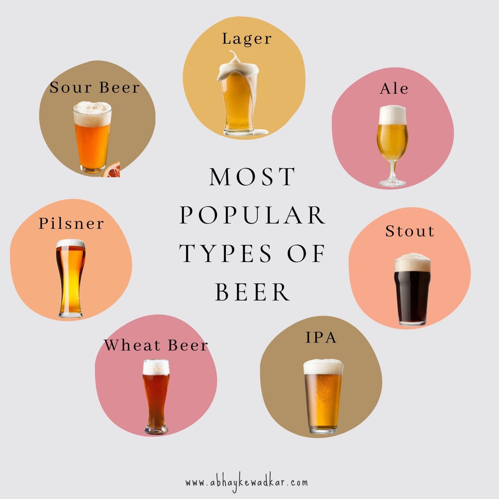 7 Popular Types Of Beer Abhay Kewadkar And Associates 4650